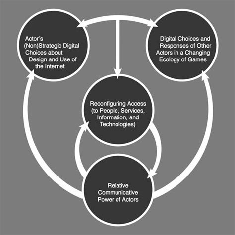 1 The Reconfiguring Access Framework Download Scientific Diagram