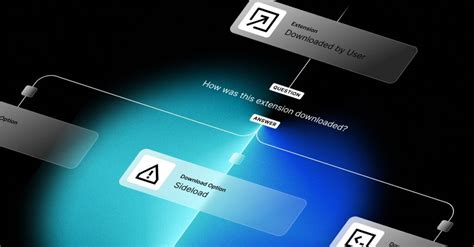 Automating Extension Risk Assessment And Permissions Torq
