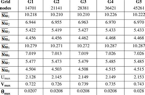 Effect Of The Mesh On Numerical Solution Download Scientific Diagram Effect Of The Mesh On Numerical Solution Download Scientific Diagram