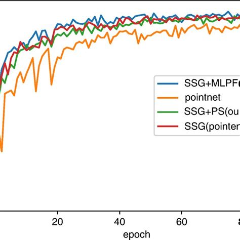 Selection Of Centroid Points Between Levels And The Multi‐level Fusion
