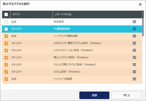 「ダッシュボード」活用するためのコツ Ismアイエスエムcloudone