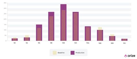 Kl Divergence When To Use Kullback Leibler Divergence Arize Ai