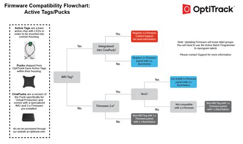 Active Component Firmware Compatibility External Optitrack Documentation