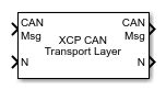Xcp Can Transport Layer Generate And Consume Xcp Messages That Are Transported By Can Hardware