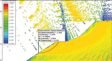 Global Minimum Slip Surface Download Scientific Diagram
