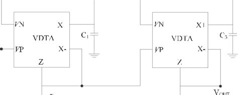 Double Tuned Amplifiers Realization Using The Proposed Circuit