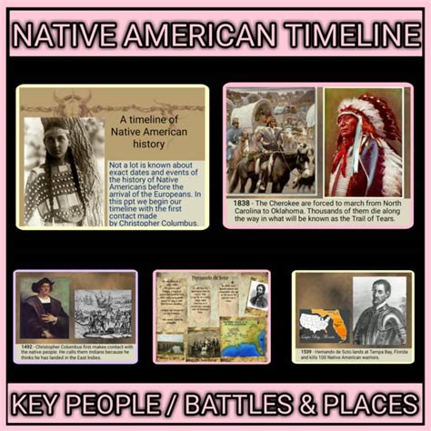 Native American History Timeline Illustrated Americans Indian Indigenous