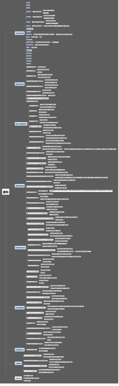 重构：改善既有代码的设计 Dawnxuuu 博客园