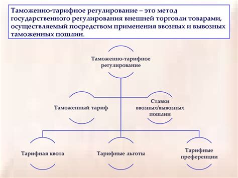 Государственное регулирование внешнеэкономической деятельности Online