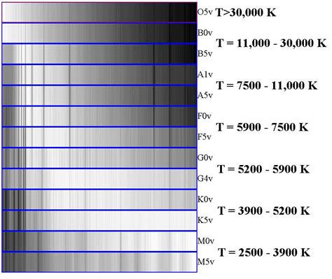 Hr Diagram Spectral Class