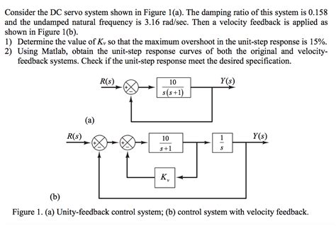 Consider The Dc Servo System Shown In Figure A Chegg