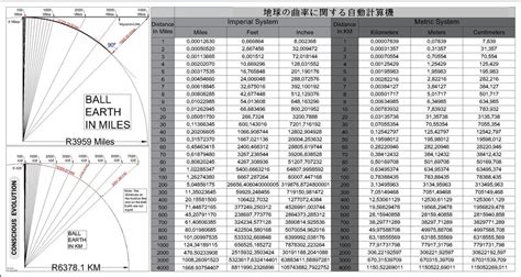 フラットアース on Twitter 地球の曲率に関する自動計算機