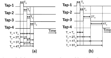 Figure 3 From Functional Imaging With Multi Tap Cmos Pixels Semantic Scholar
