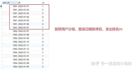面试系列 SQL如何求解用户连续N天登录 知乎