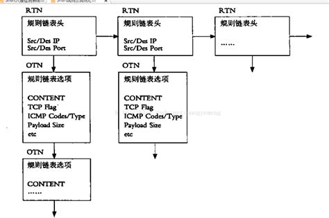 snort规则检测引擎初探 snort匹配引擎 csdn博客
