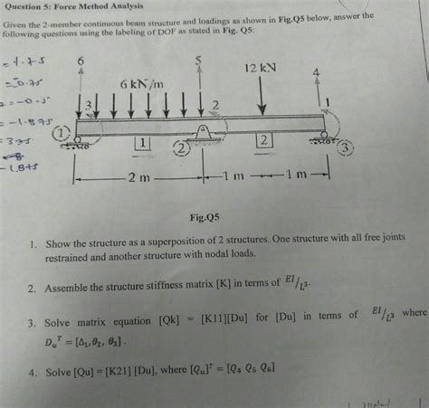 solved question 5 force method analysis given the 2 member