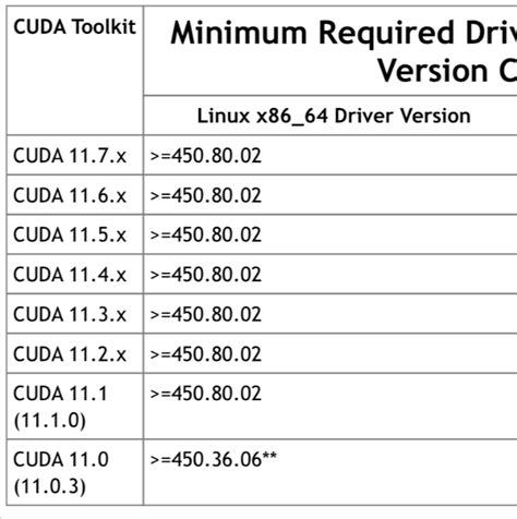 Installation Trouble Shooting Llvmlite And NCCL ERROR UNHANDLED