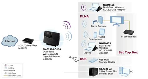 Emg2926 Q10a Dual Band Wireless Ac N Gigabit Ethernet Gateway