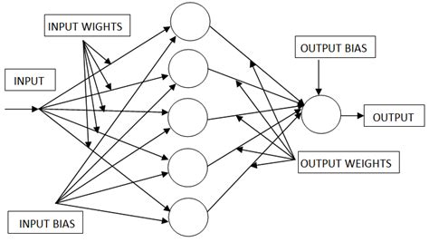 Simple Model Of An Artificial Neuron 22 Download Scientific Diagram