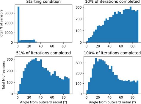 Figure 9 From A Minimum Assumption Approach To Meg Sensor Array Design Semantic Scholar