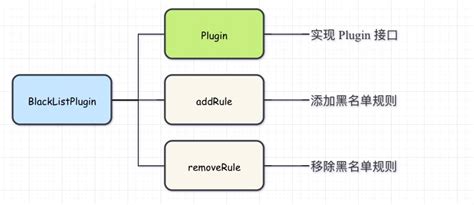1 关于插件 smartboot 开源组织