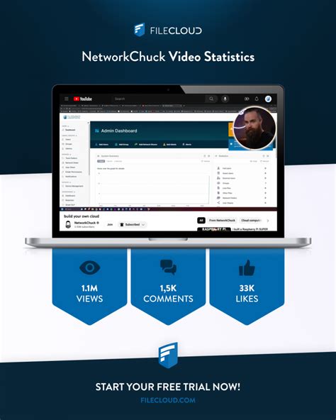 Networkchucks Filecloud Review Surpasses 1m Views In Months