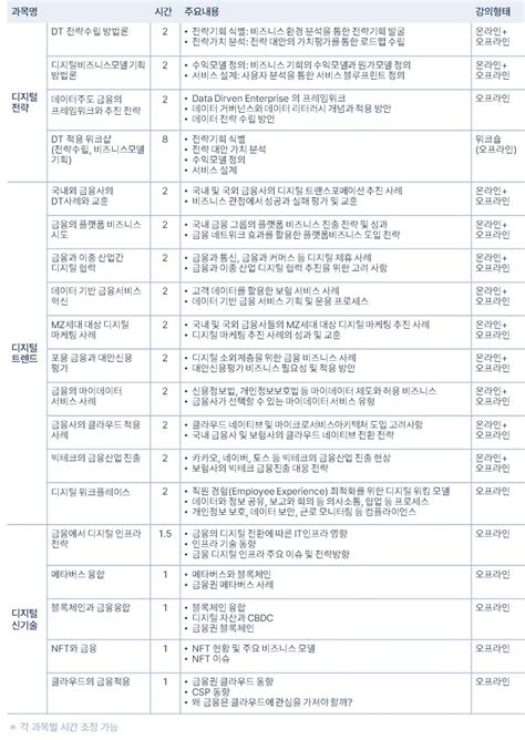 기업맞춤형교육 디지털 트랜스포메이션 특강 투이컨설팅 기업맞춤형교육 디지털 트랜스포메이션 특강 투이컨설팅