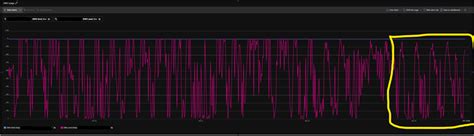 Synapse Sql Pool Performance Issue Microsoft Qanda