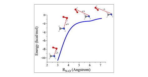 Predicted Chemical Activation Rate Constants For Ho2 Ch2nh The