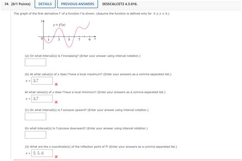 Solved The Graph Of The First Derivative F′ Of A Function F