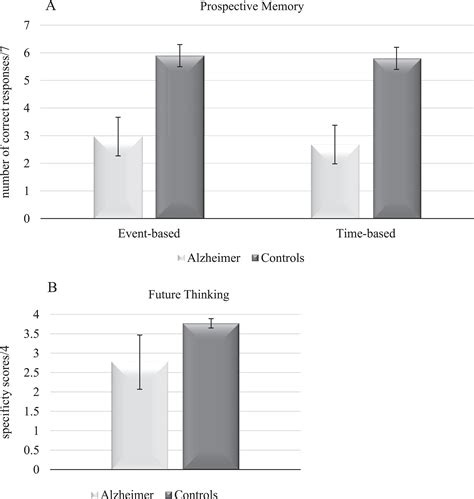 Relationship Between Future Thinking And Prospective Memory In Alzheimers Disease Mohamad El