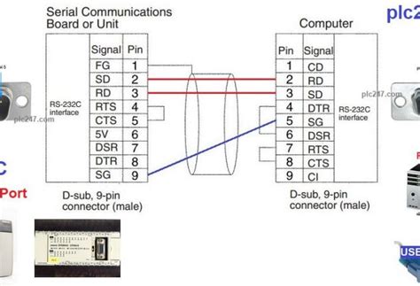 Omron Software Archives Page 2 Of 2 Plc247 Com