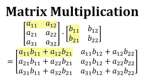 Multiplication Of Matrix Matrix Chain Multiplication GeeksforGeeks