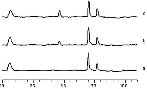 Liquid Chromatography Mass Spectrometry Lc Ms