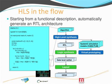 Ppt High Level Synthesis An Efficient Solution To Design Hardware
