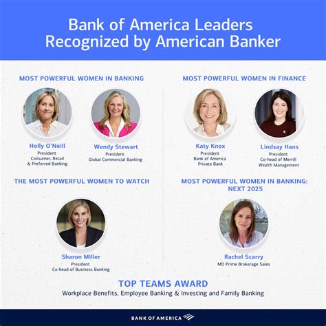 American Banker Spotlighted So Many Of Our Incredible Bank Of America