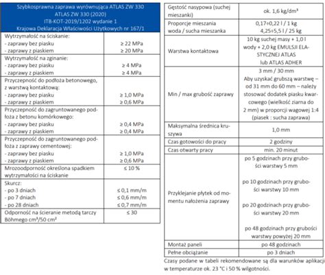 Atlas Zw 330 Szybkosprawna Zaprawa Wyrównująca 25 Kg Hydroizolacje24pl