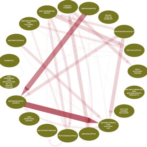 Flowchart Of The Cmap Gene Expression Data Analysis Green Boxes Download Scientific Diagram