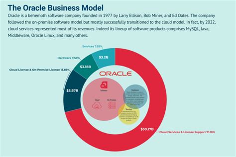 Oracle Corp Nyse Orcl Stock Overview Why Traders Should Consider Oracle For Speculative Buys