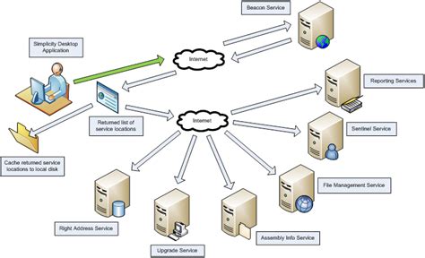 Simplicitycrm Net Saupgradescript Saupgradescript Asmx
