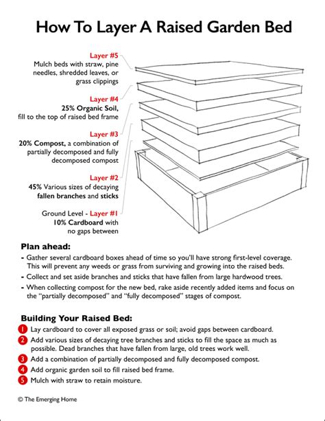 Set Up Raised Beds To Grow Your Own Vegetables The Emerging Home