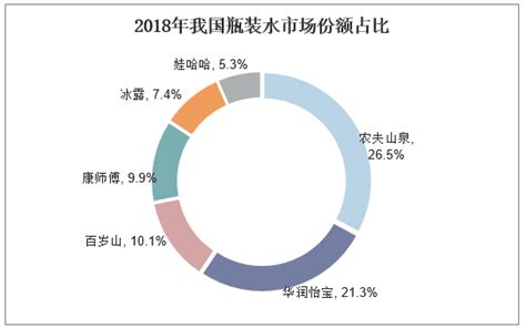 2018年中国瓶装水行业发展现状及驱动因素分析，我国瓶装水人均消费量仍有巨大上升空间「图」华经情报网华经产业研究院