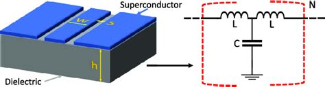 coplanar waveguide represented by a lumped element transmission line