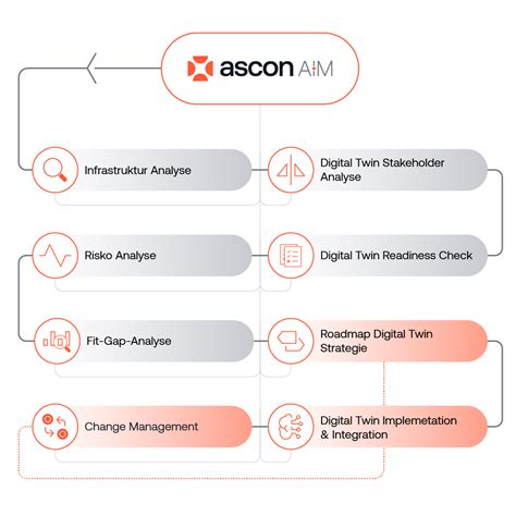 Ascon Systems We Re Think Factory Automation