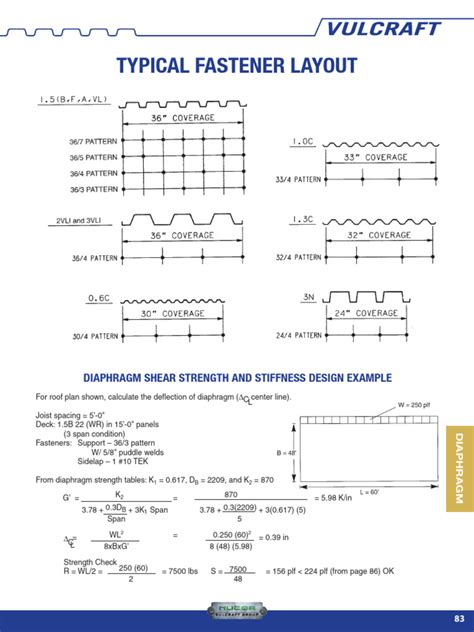 Vulcraft 15b 22 Ga Diaphragm Deflection Pdf