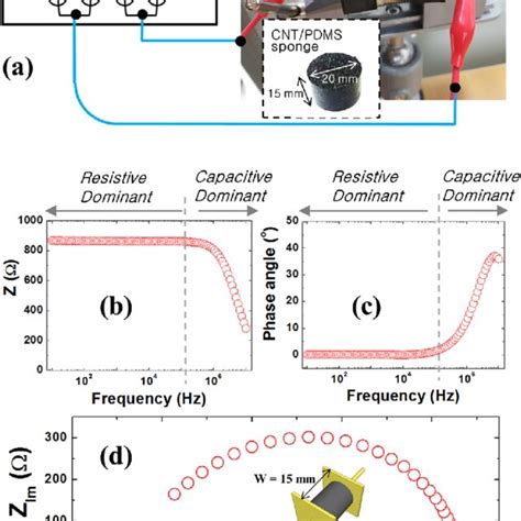 A Setup For Impedance Measurements With A Vise Apparatus