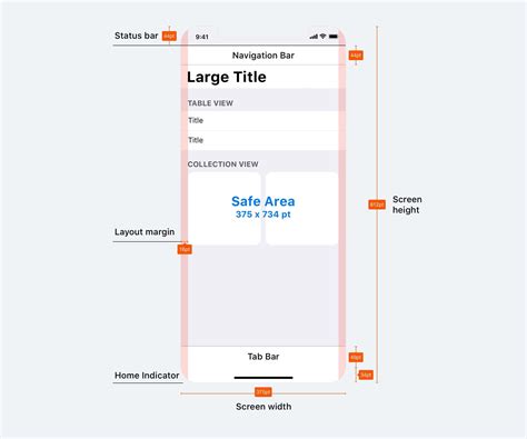 Ios Design Guidelines Artofit