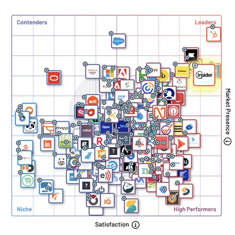 Insider Named Leader In Marketing Automation By G2