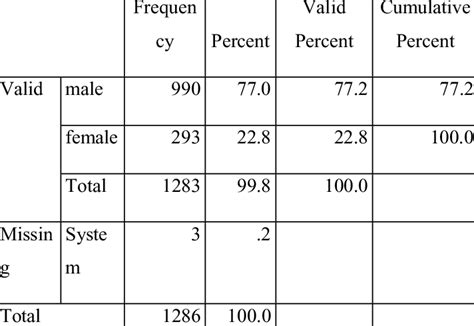 11b Sex Of The Patient Download Table