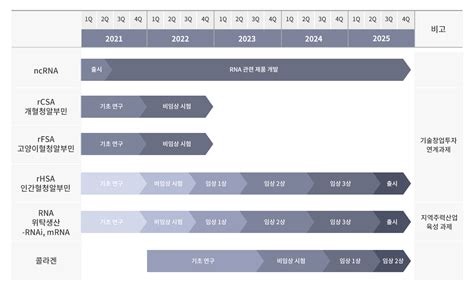 파이프라인 제이알랩스